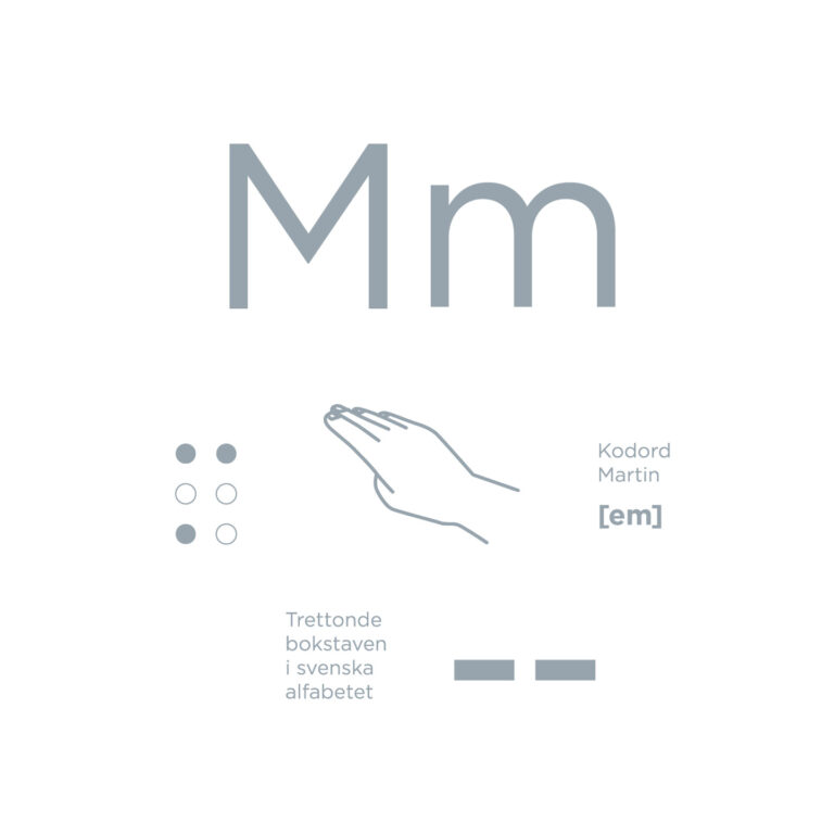 Bokstaven M | Kunskapat