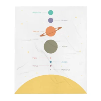 Poster solsystemet | Rymden | Affisch planeter | Kunskapat