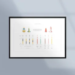 Poster knopar | Båtliv | Marin stil | Kunskapat