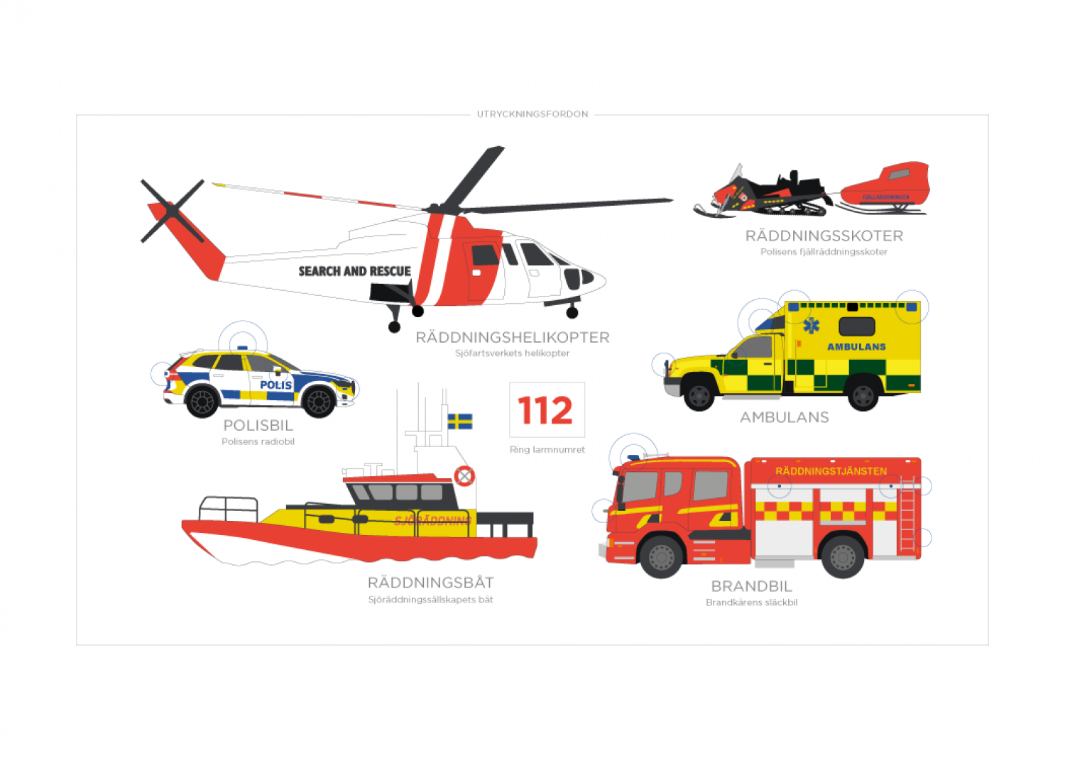 Poster med utryckningsfordon; polisbil, brandbil och ambulans ...