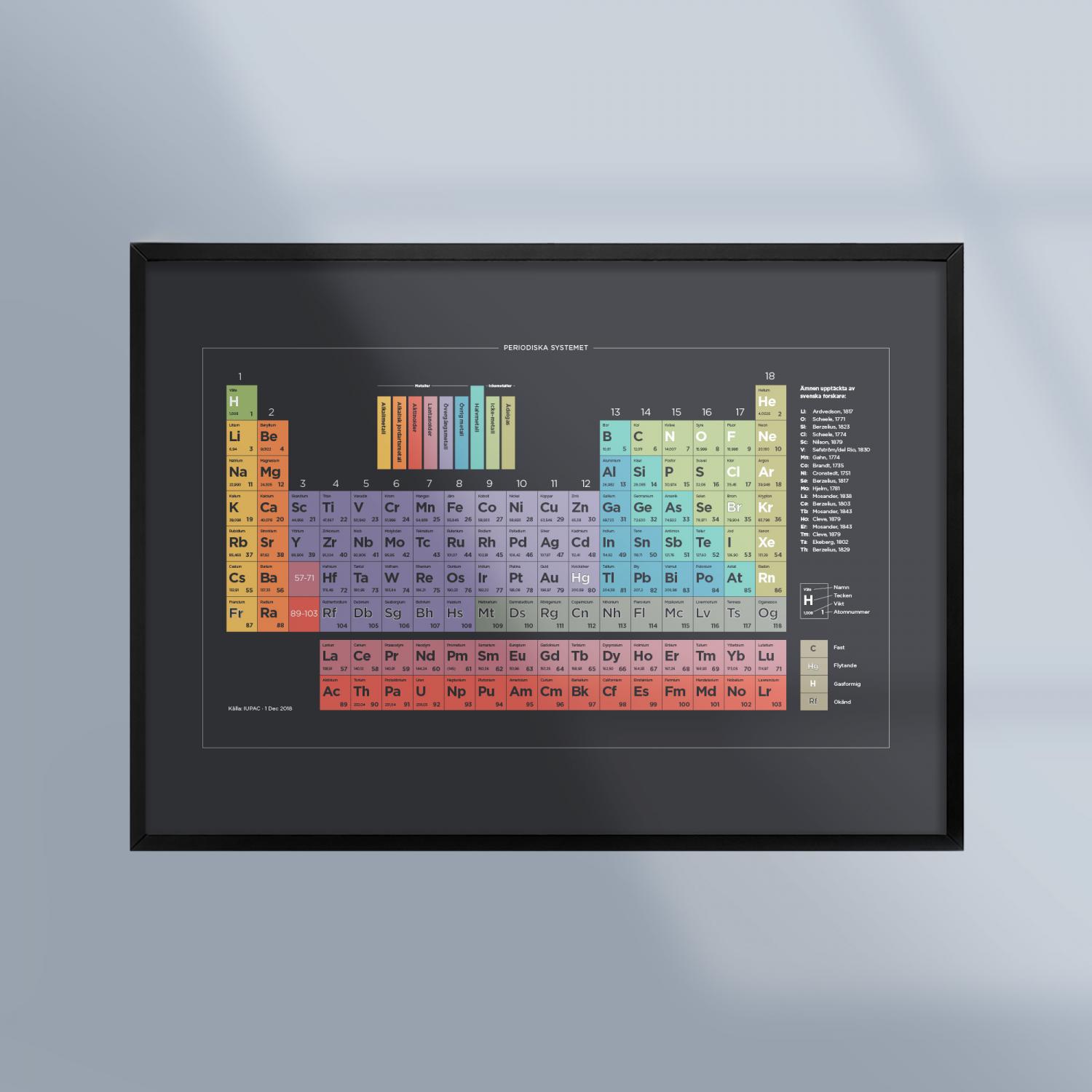 Poster Periodiska systemet | Affisch grundämnen | Kunskapat