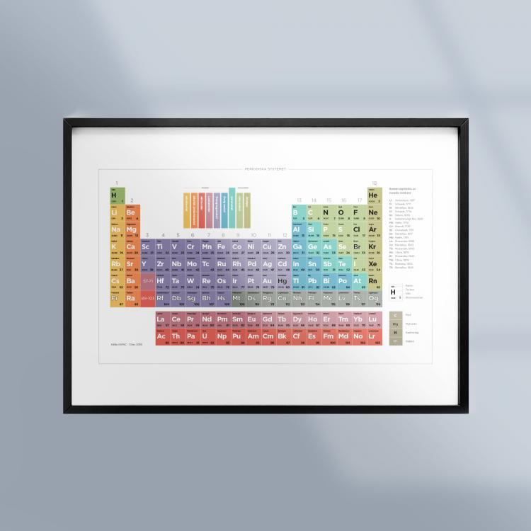 Poster Periodiska systemet | Affisch grundämnen | Kunskapat
